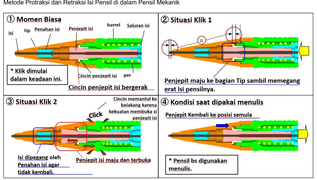 Pensil Mekanik dengan ukuran paling beragam hanya ada di Pentel ...